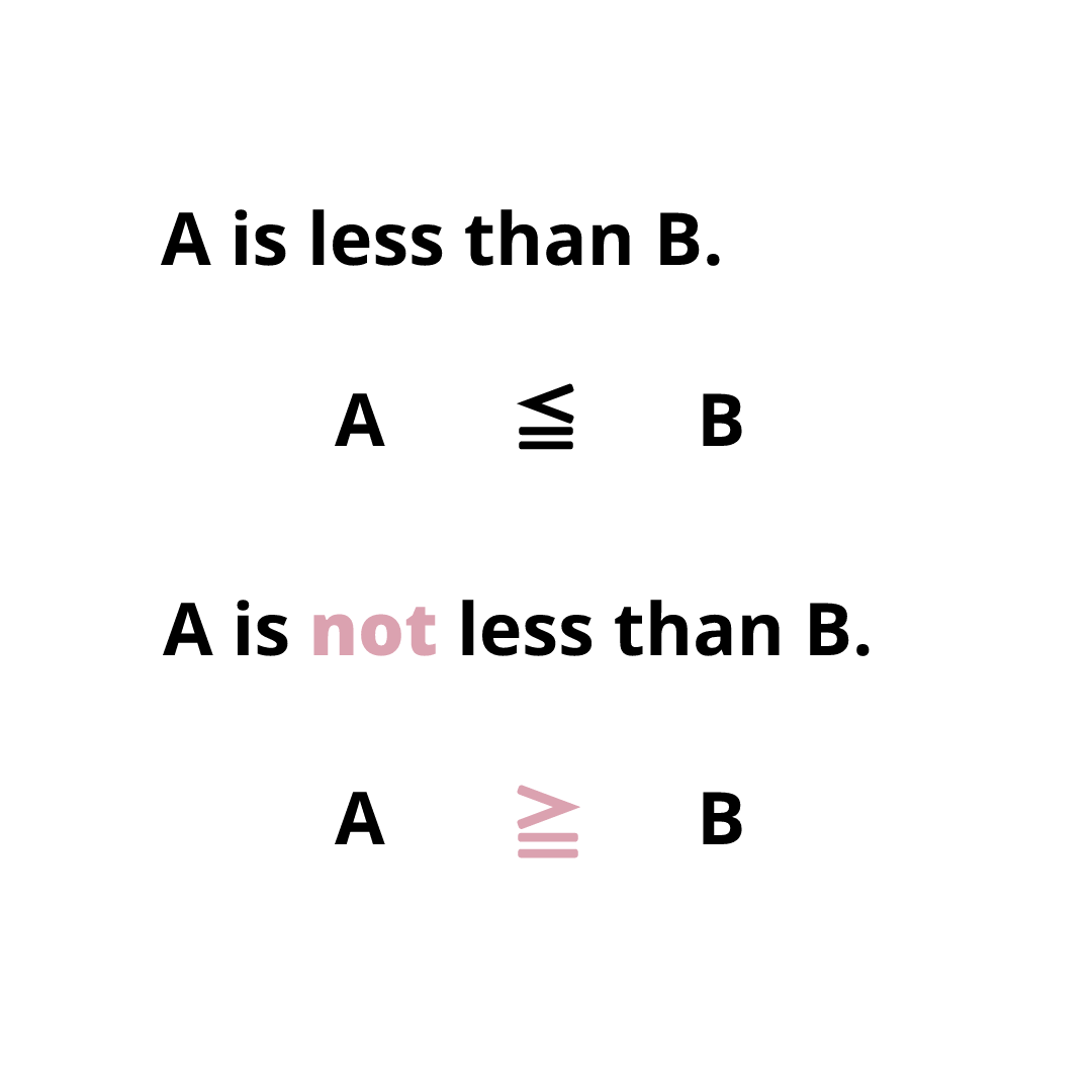 【図解付き】no(not) more than/no(not) less thanの意味・覚え方・言い換え・例文【わかりやすく】 – 英語編集のーと
