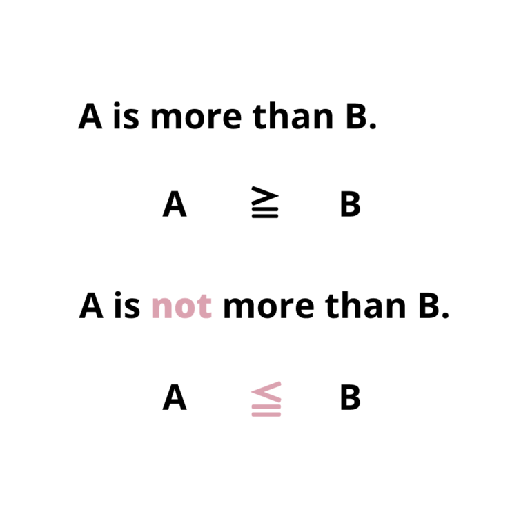 【図解付き】no(not) more than/no(not) less thanの意味・覚え方・言い換え・例文【わかりやすく】 – 英語編集のーと